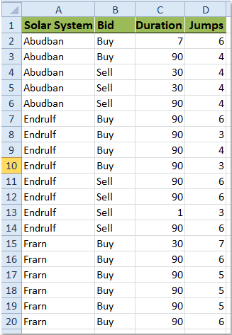 How To Unmerge Cells And Fill With Duplicate Values In Excel How To