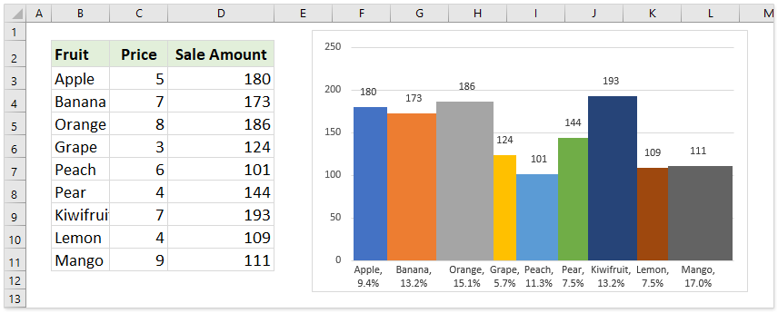 Quickly Create A Variable Width Column Chart In Excel 4902