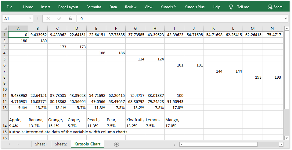 Quickly Create A Variable Width Column Chart In Excel 5932
