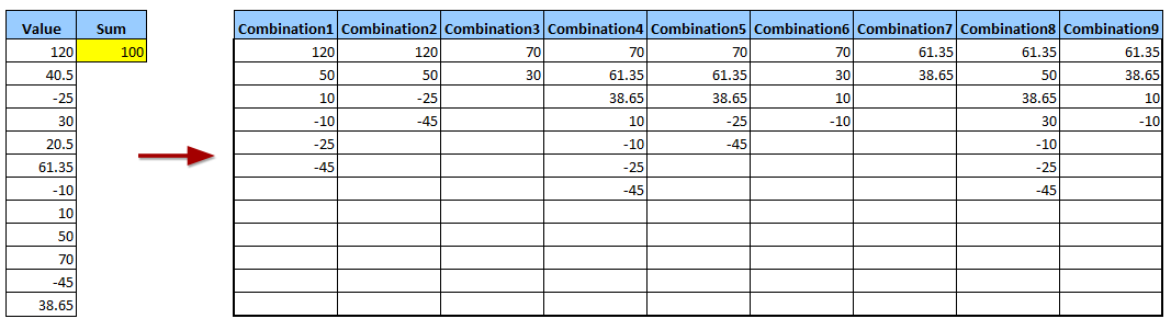 Easily find all combinations that equal a given sum in Excel