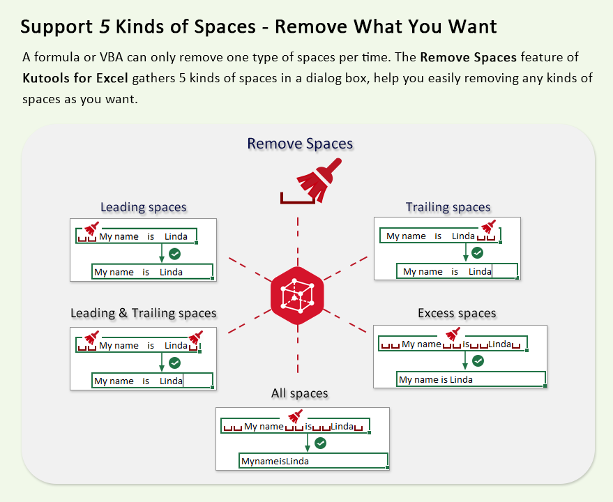 Easily remove any kind of spaces