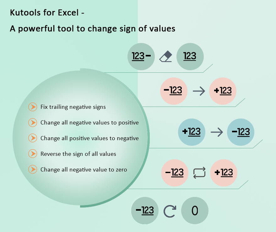 Easily Handle The Sign Of Values